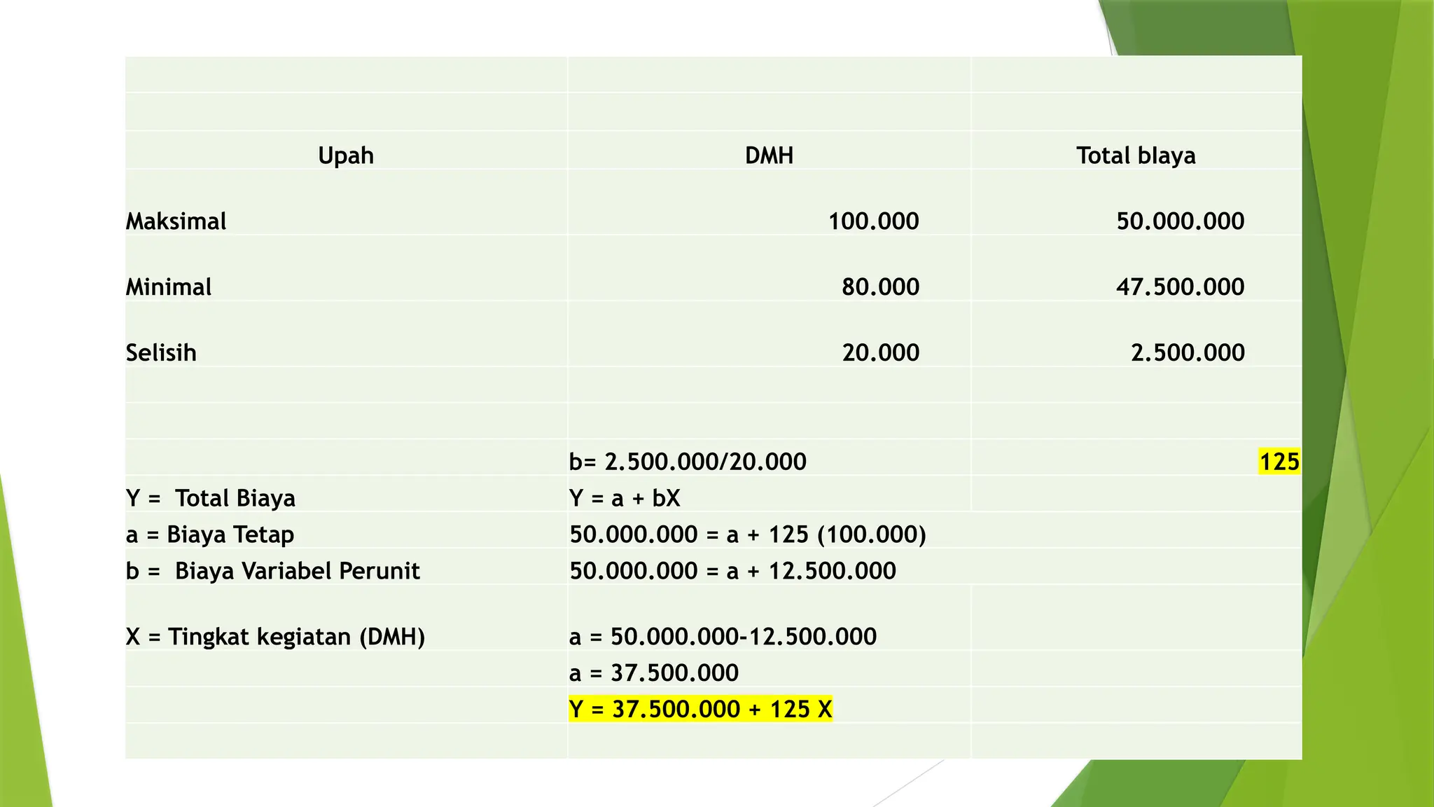 Anggaran Variabel untuk Semua Organisasi | PPT