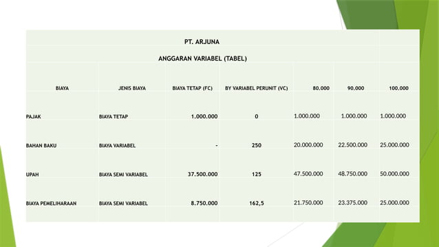 Anggaran Variabel untuk Semua Organisasi | PPTX