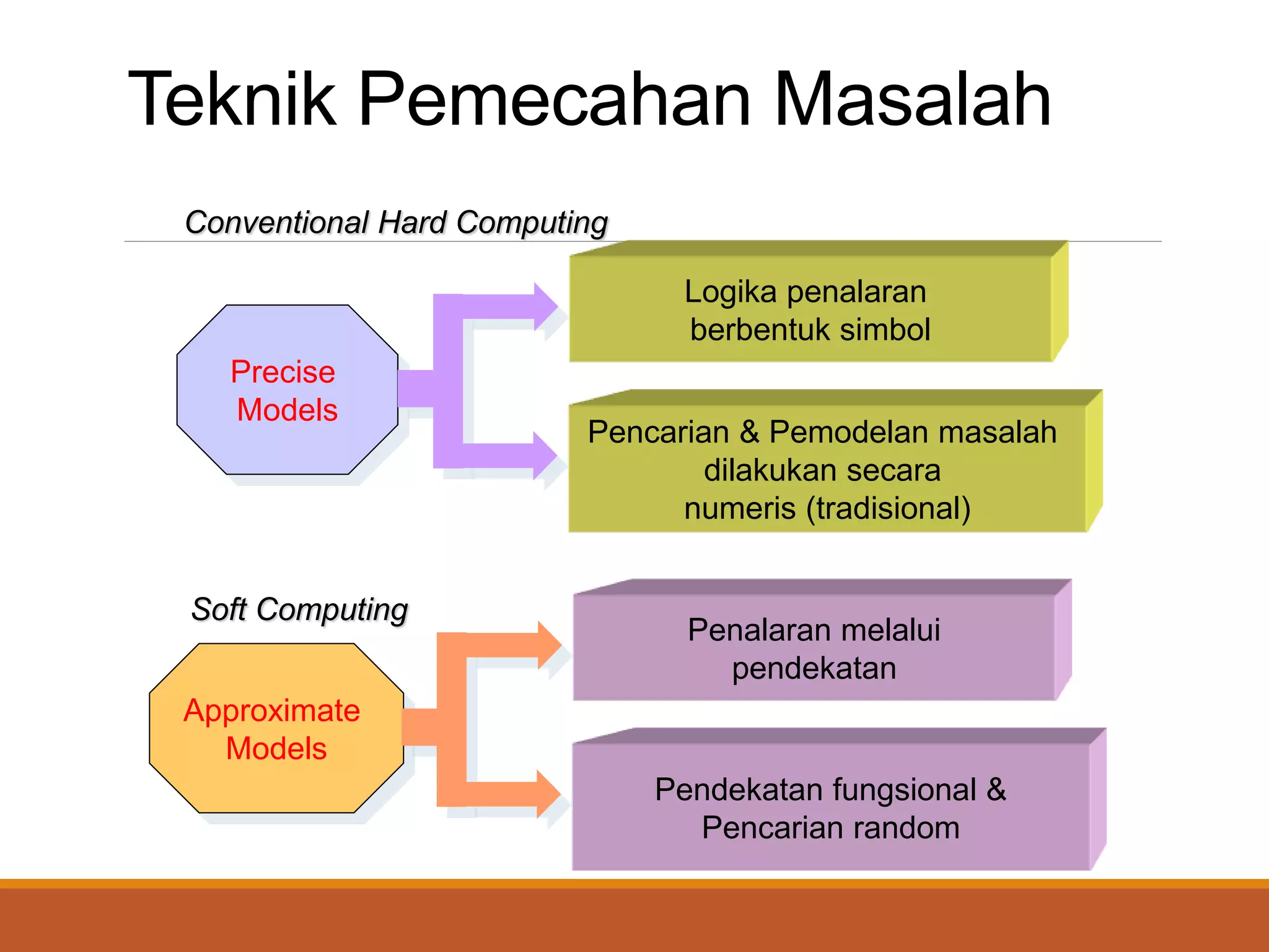 Pert12-Pengantar-Kecerdasan-Buatan.ppt