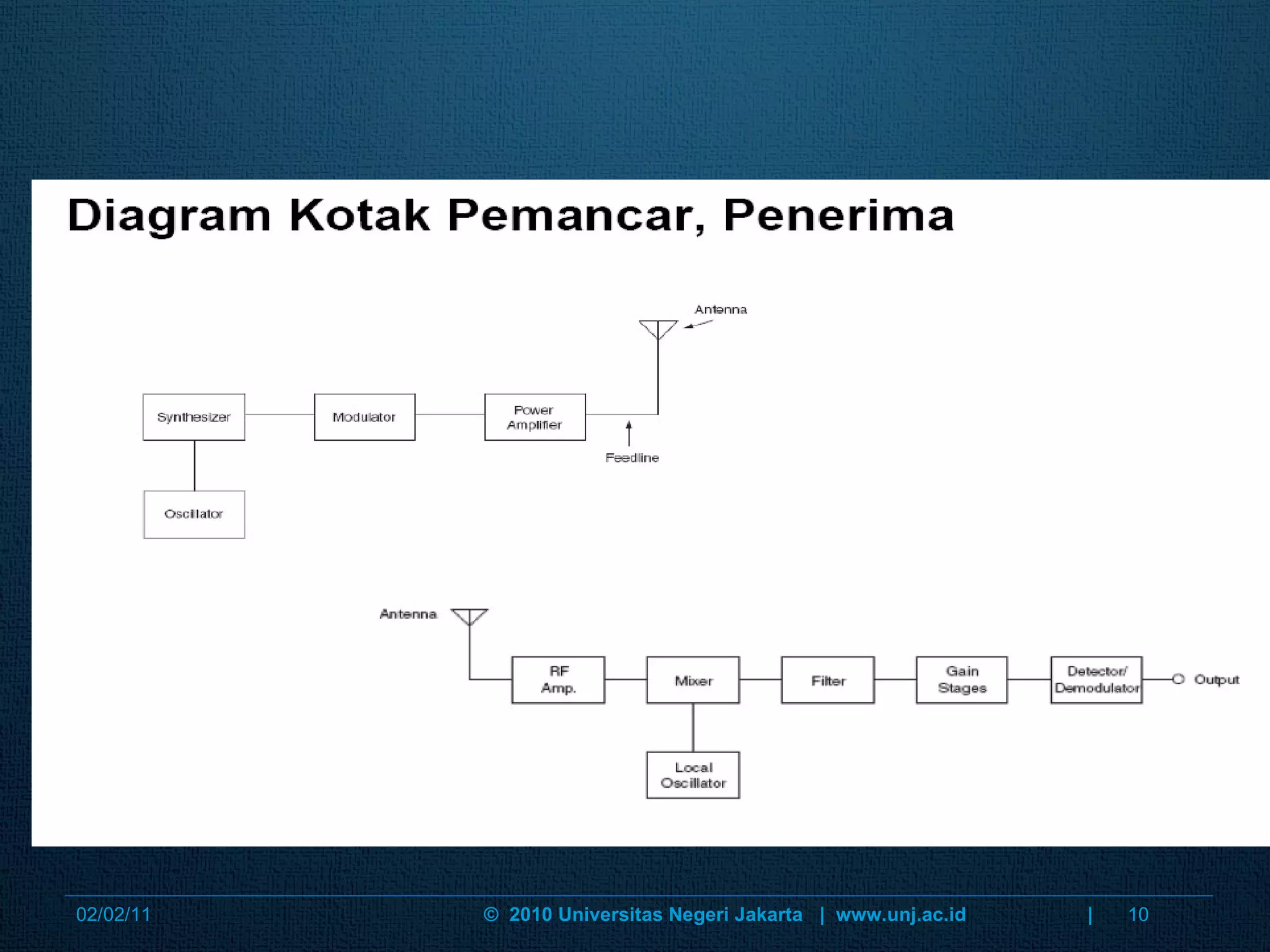 Teori Medan Elektromagnet (1 - 2) gelombang_elektromagnetik | PPT