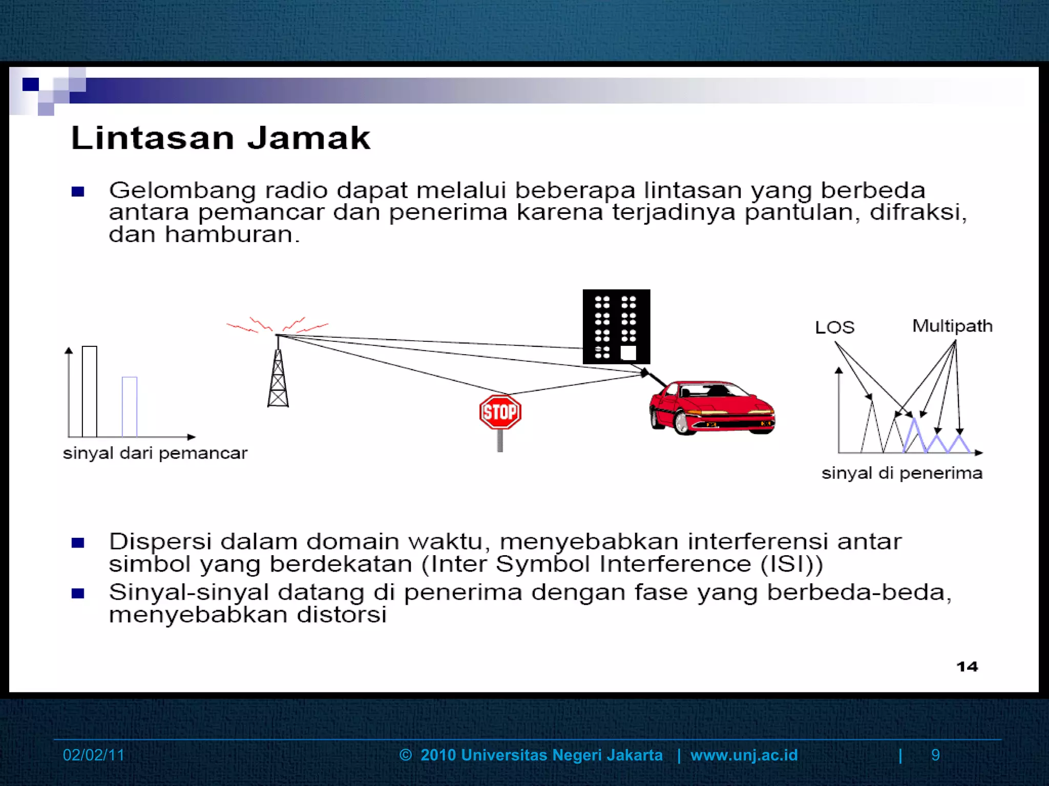 Teori Medan Elektromagnet (1 - 2) gelombang_elektromagnetik | PPT