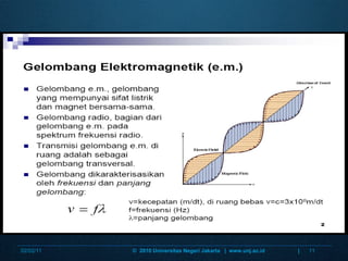 Teori Medan Elektromagnet (1 - 2) gelombang_elektromagnetik | PPT