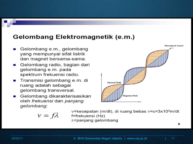 Teori Medan Elektromagnet (1 - 2) gelombang_elektromagnetik | PPT