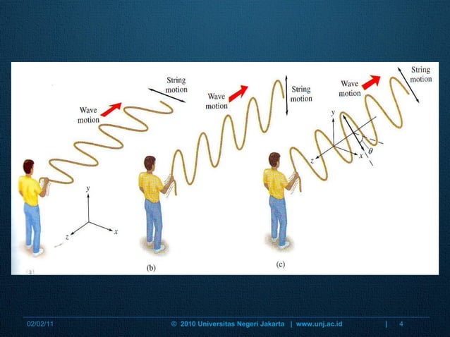 Teori Medan Elektromagnet (1 - 2) gelombang_elektromagnetik | PPT