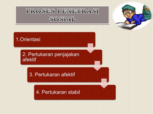 Pert 12 Teori Penetrasi Sosial.pptx