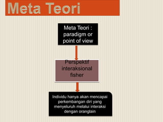 Pert 12 Teori Penetrasi Sosial.pptx