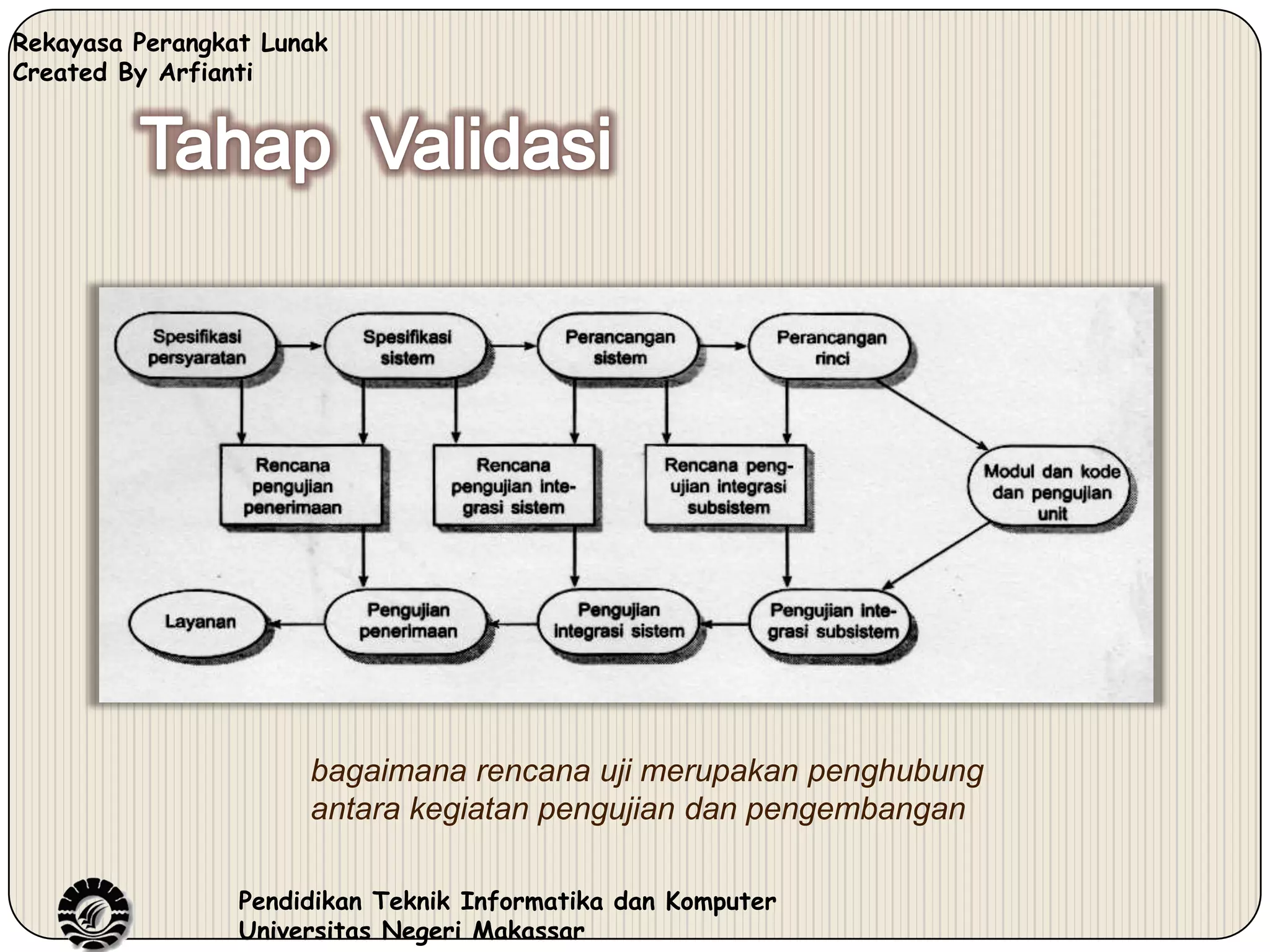 Iterasi, inkremen dan validasi proses | PPTX