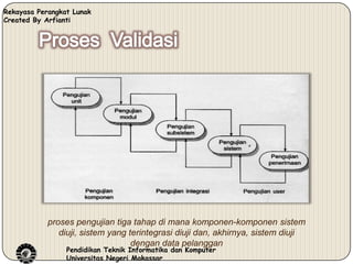 Iterasi, inkremen dan validasi proses | PPTX