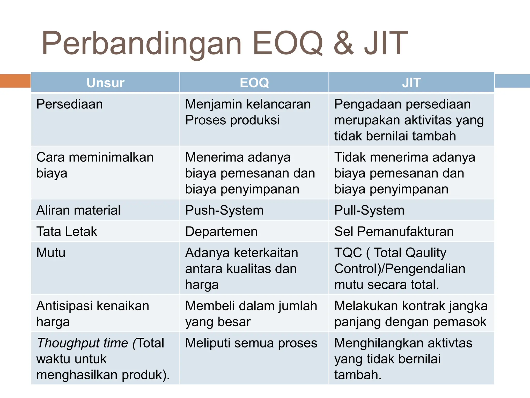 Tentang Manajemen Persediaan (1).ppt