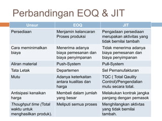 Tentang Manajemen Persediaan (1).ppt