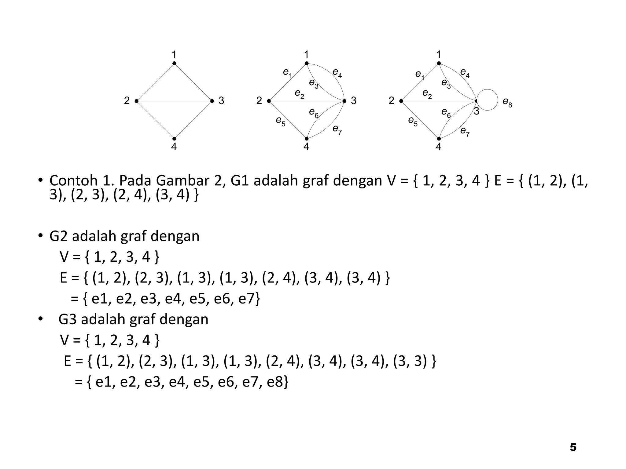 Pertemuan 13- Matematika Diskrit- Teori Graf 1 | PPT