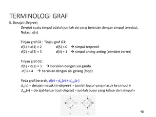 Pertemuan 13- Matematika Diskrit- Teori Graf 1 | PPT