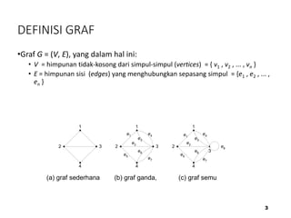 Pertemuan 13- Matematika Diskrit- Teori Graf 1 | PPT