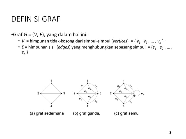 Pertemuan 13- Matematika Diskrit- Teori Graf 1 | PPT
