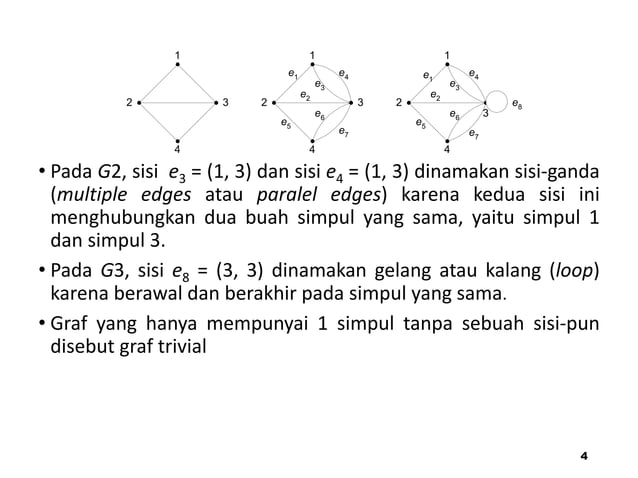 Pertemuan 13- Matematika Diskrit- Teori Graf 1 | PPT