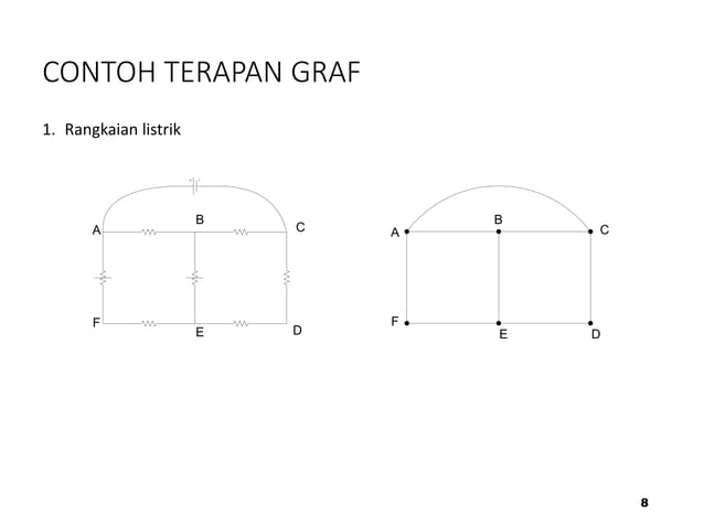 Pertemuan 13- Matematika Diskrit- Teori Graf 1 | PPT