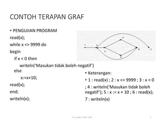 Pertemuan 13- Matematika Diskrit- Teori Graf 1 | PPT