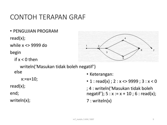 Pertemuan 13- Matematika Diskrit- Teori Graf 1 | PPT
