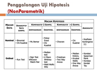 Pert 15 16 pengujian rerata | PPTX