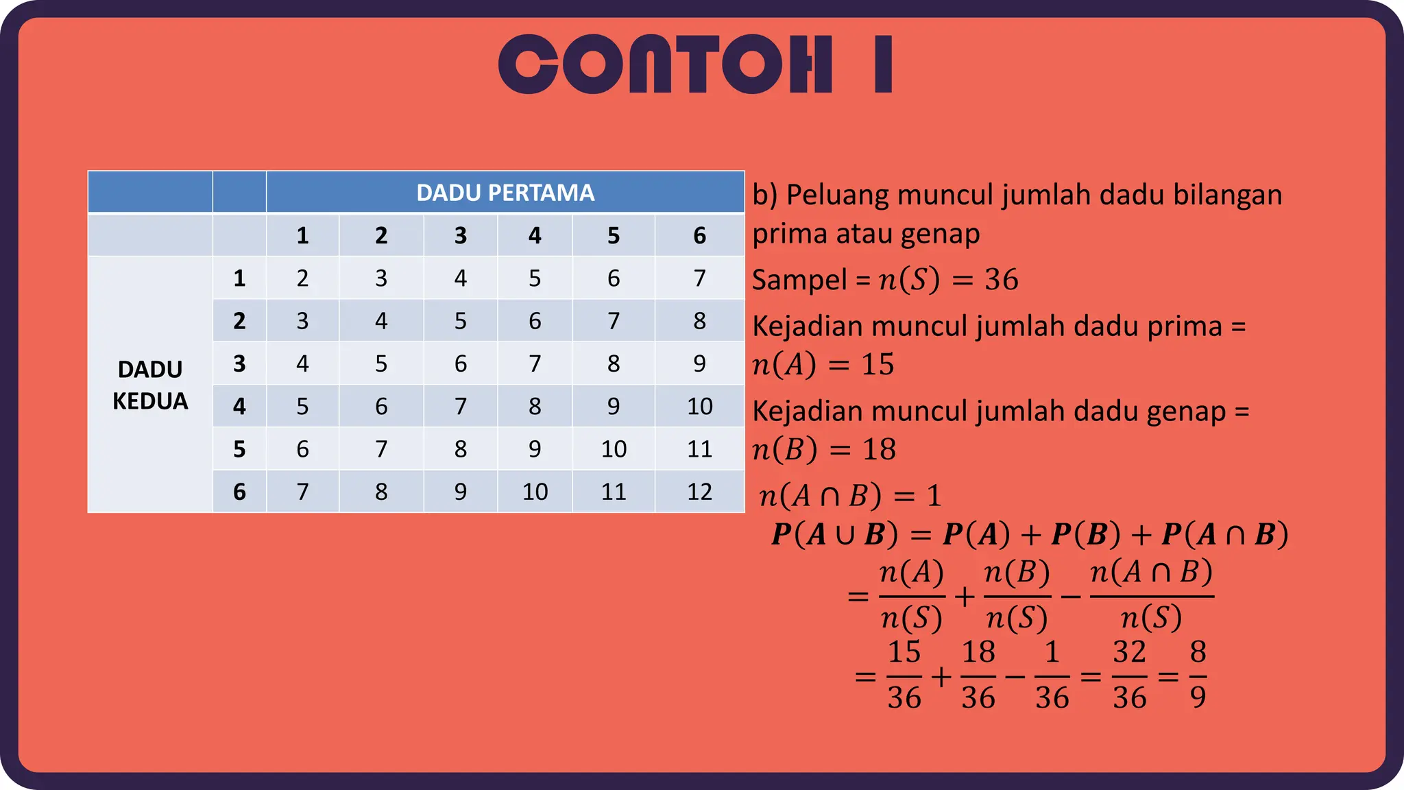 Pertemuan Peluang Kejadian Majemuk FASE E | PDF