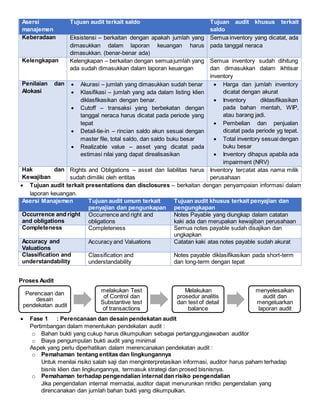 (Pert 1) bab 6 tujuan dan tanggung jawab audit | DOCX