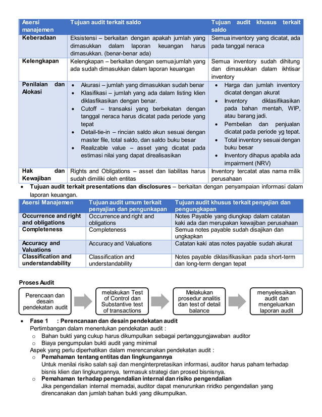 (Pert 1) bab 6 tujuan dan tanggung jawab audit | DOCX