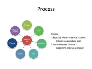 PERT_1_BAURAN-PEMASARAN - marketing mixx | PPT