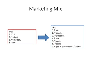 PERT_1_BAURAN-PEMASARAN - marketing mixx | PPT