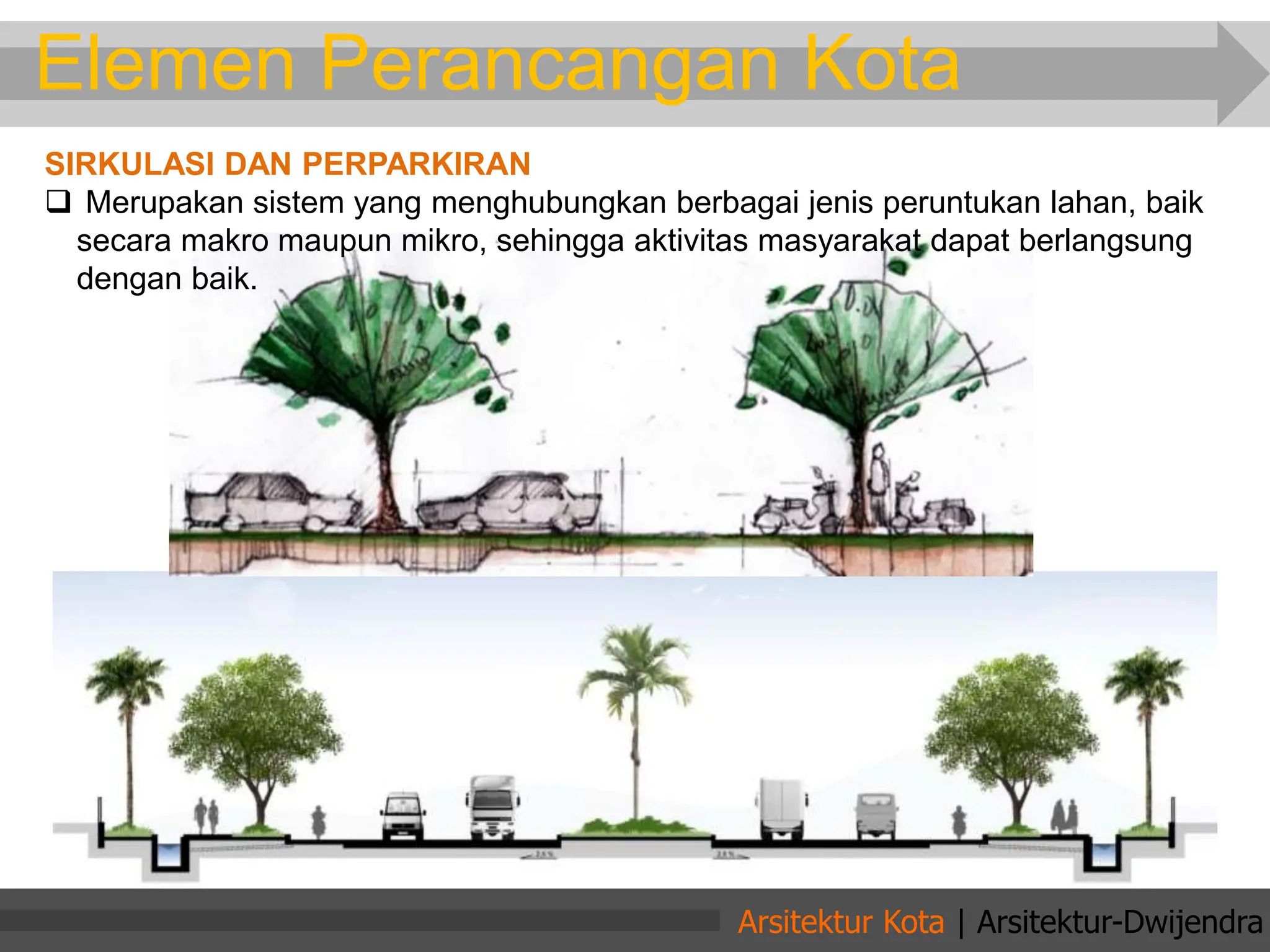Pert 1(definisi-elemen perancangan kota).pptx