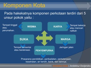 Pert 1(definisi-elemen perancangan kota).pptx
