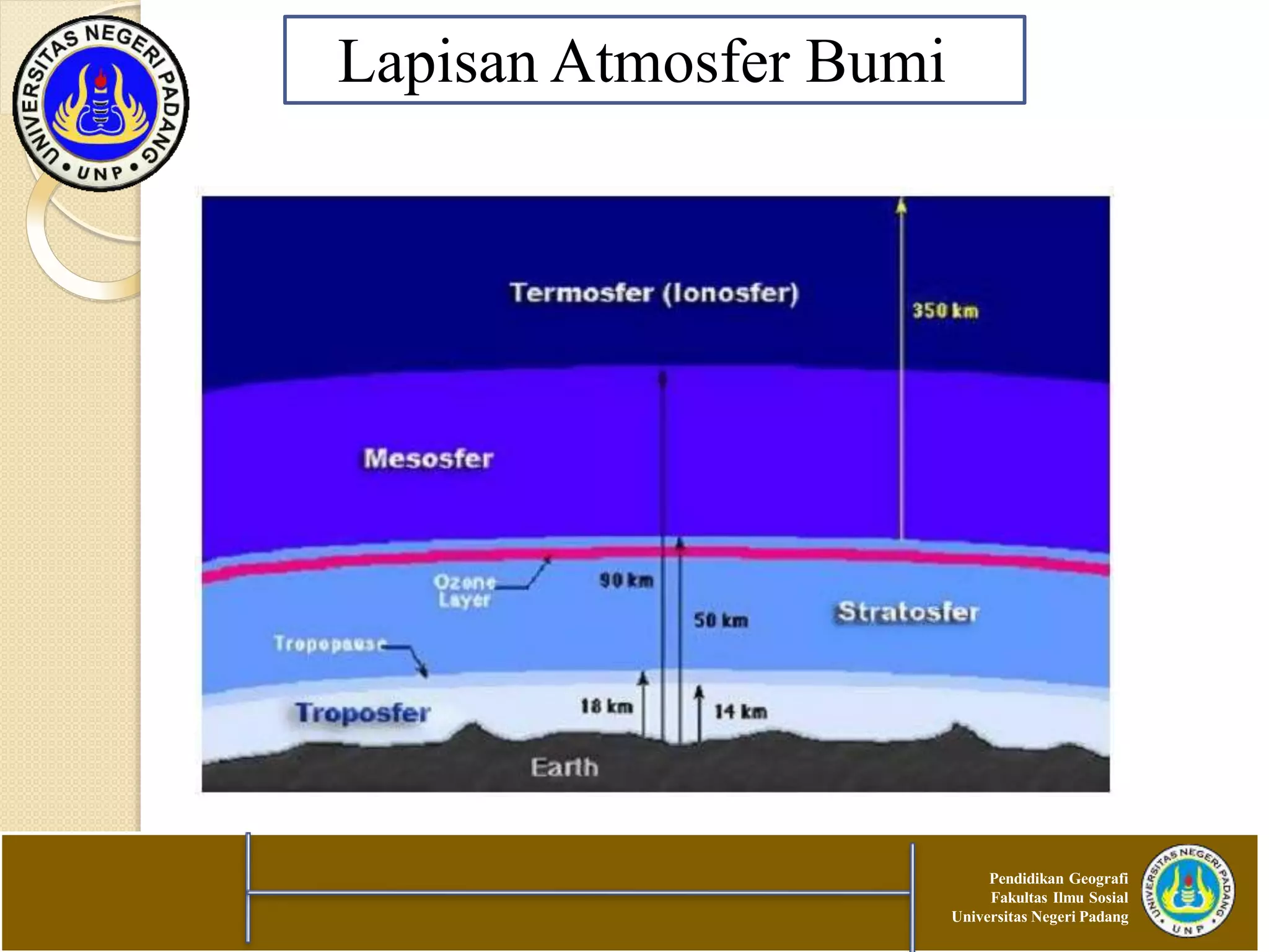 Pert 1 KD 3.6 Dinamika Atmosfer dan Pengaruhnya Terhadap Kehidupan.pptx