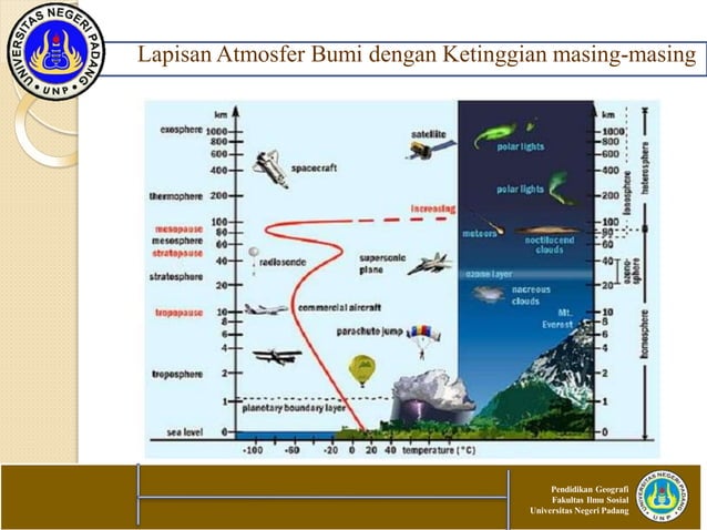 Pert 1 KD 3.6 Dinamika Atmosfer dan Pengaruhnya Terhadap Kehidupan.pptx