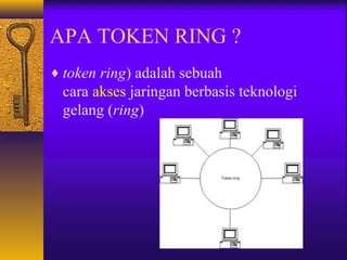 konsep jaringan | PPT