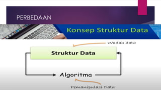 PENGENALAN- STRUKTUR DATA SEBELUM MEMULAI PEMROGRAMAN | PDF
