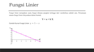 Pert 2. Fungsi Linier (nuns).pptx