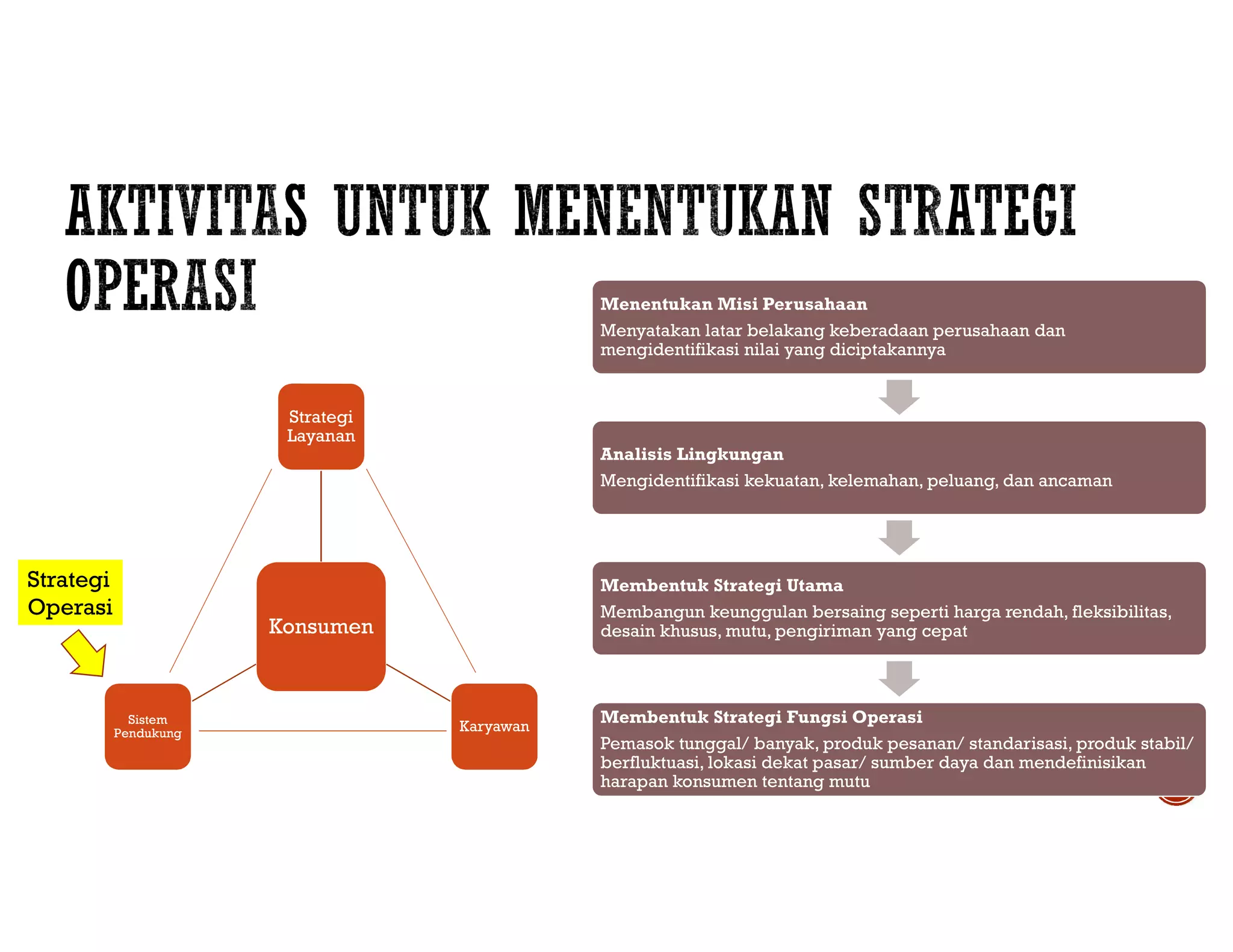 Strategi Operasional Perusahaan | PDF