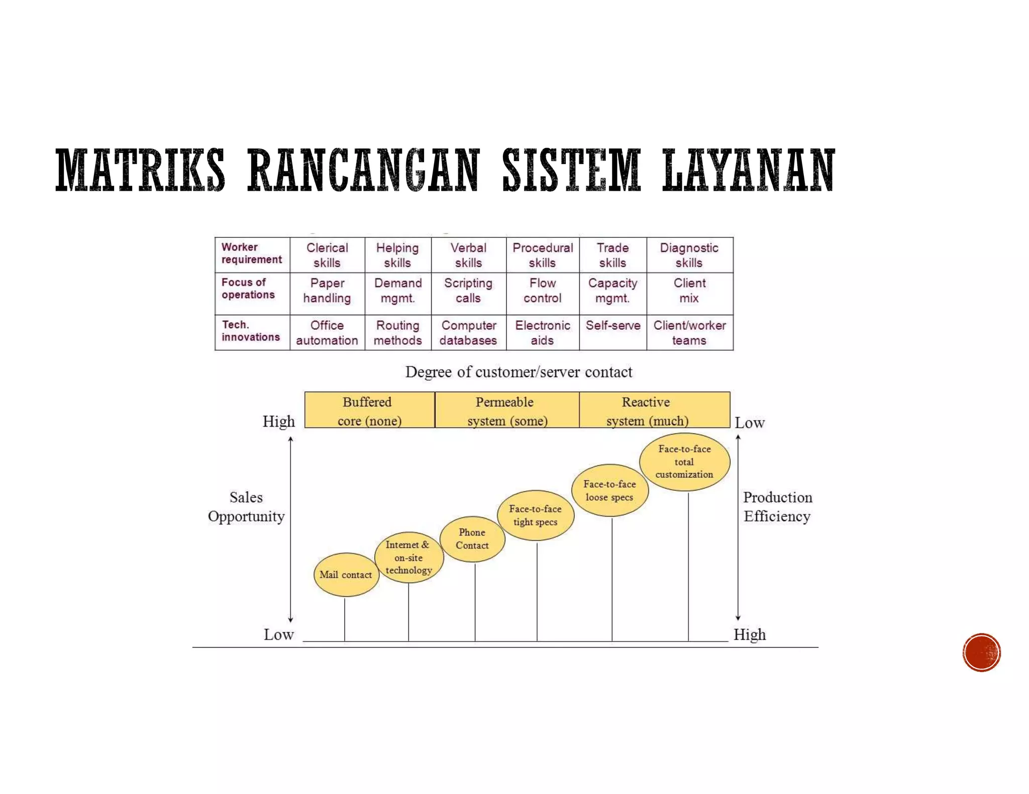 Strategi Operasional Perusahaan | PDF