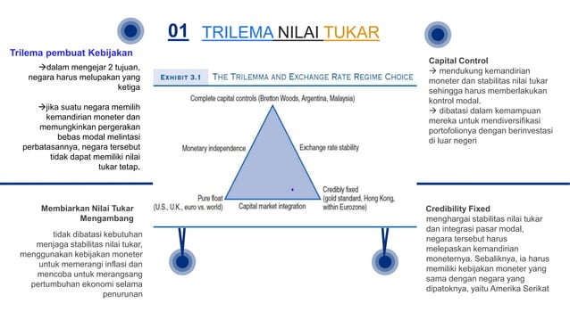 Pert 2_Chapter 2&3 MKI Kelompok 1.pptx