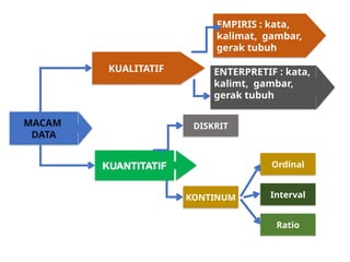 penelitian kuantitatif dalam melakasakan skripsi | PPTX