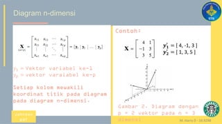 APG Pertemuan 3 : Sample Geometry and Random Sampling (1) | PDF
