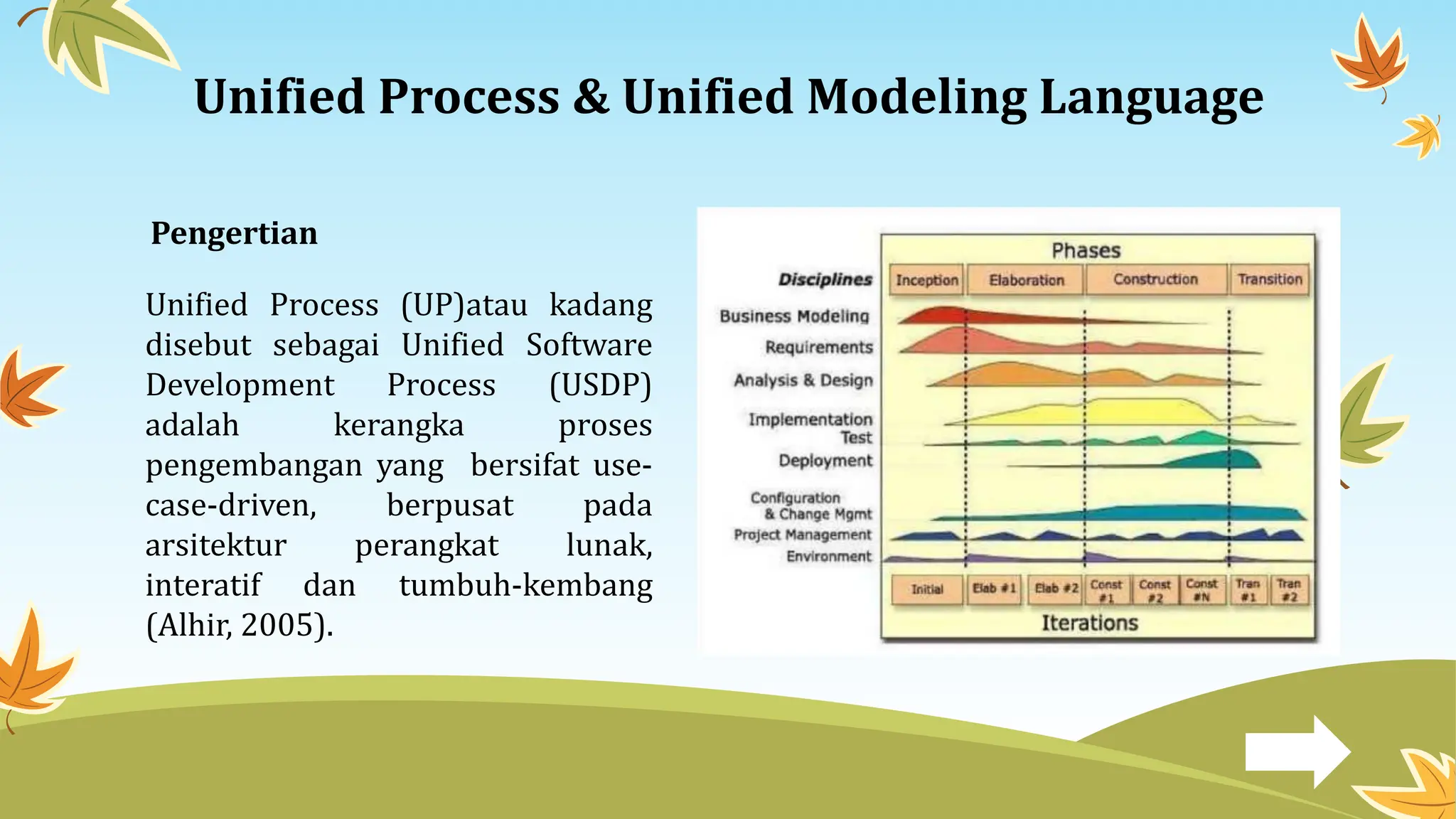 Pert 3-5 Model Proses Rekayasa Perangkat.pptx
