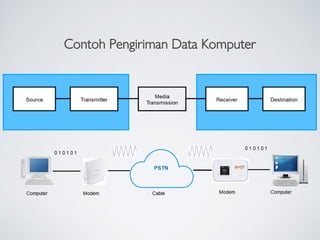 Pert 3 - Data dan Sinyal.pdf
