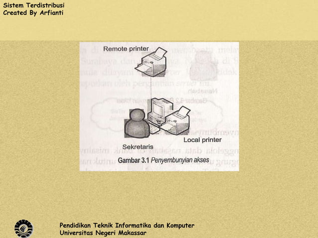 Konsep dasar sistem terdistribusi | PPTX