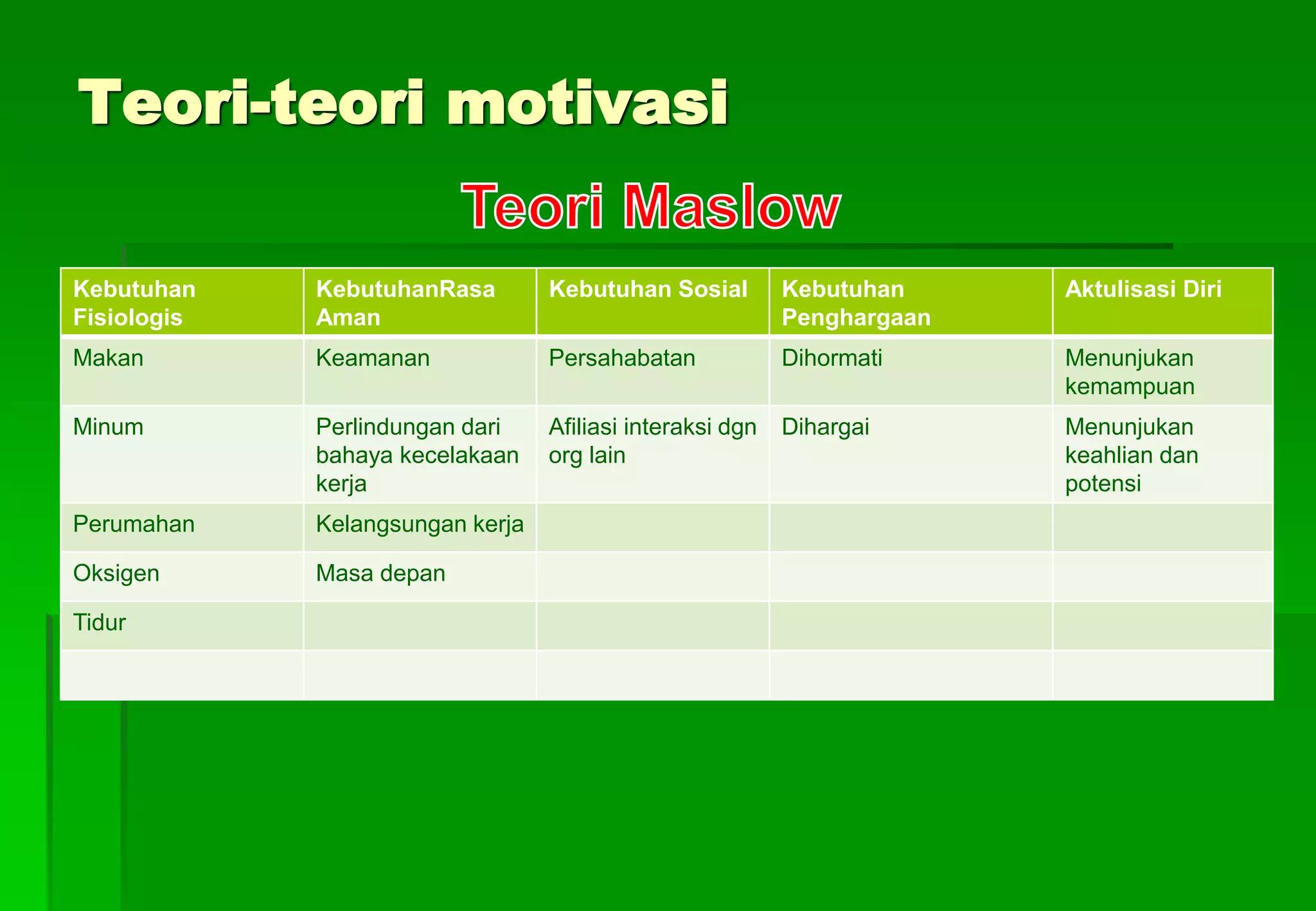 pert 3 motivasi belajar.pptx