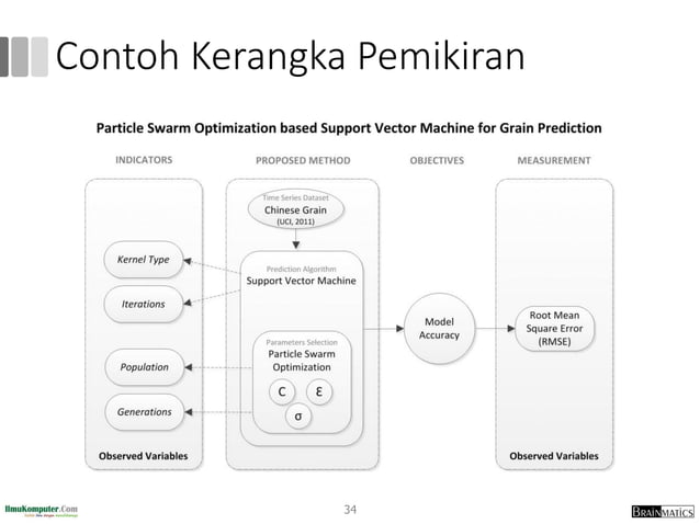 Pert 3 tahapan penelitian | PDF