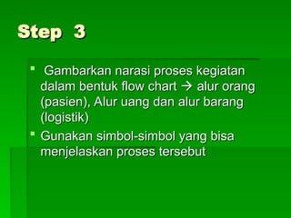 PERT 4. FLOWCHART alur pelayanan rumah sakit .ppt