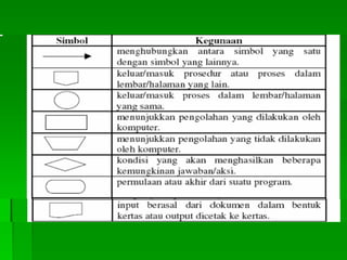 PERT 4. FLOWCHART alur pelayanan rumah sakit .ppt