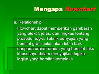 PERT 4. FLOWCHART alur pelayanan rumah sakit .ppt