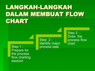 PERT 4. FLOWCHART alur pelayanan rumah sakit .ppt