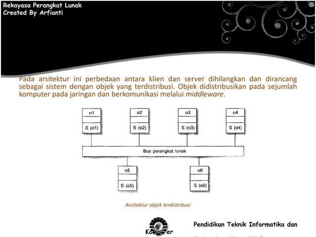 Arsitektur sistem terdistribusi | PPTX